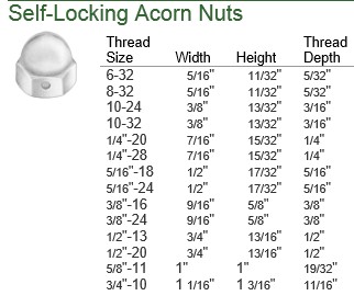 Cap nut,Hex nut,special nut